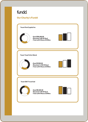 About us - Fundd.org