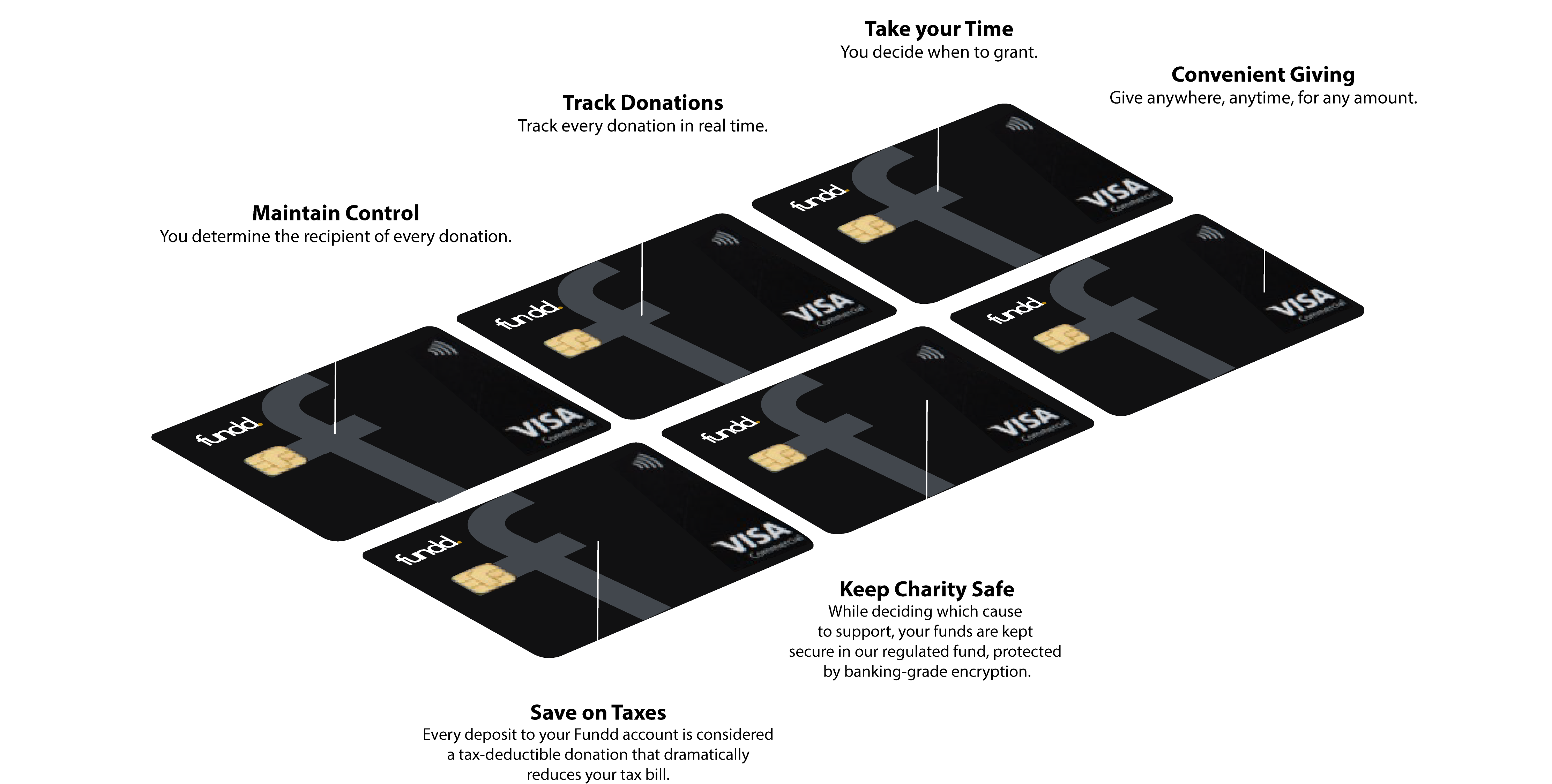 Your Philanthropy - Fundd